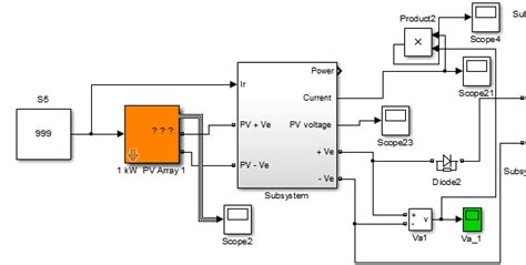 Simulation Of PV Cell Download Scientific Diagram