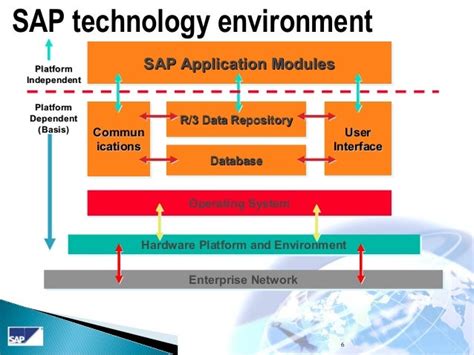 Sap Fi Co Cost Flow Diagram Pdf Fi Co