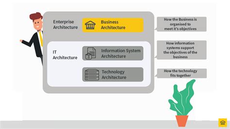 What Is Enterprise Architecture