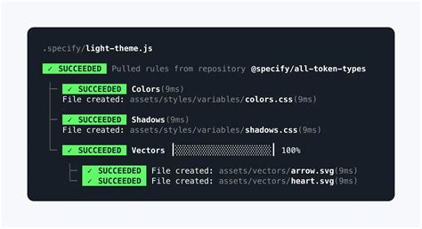 Designing The Specify Cli Specify