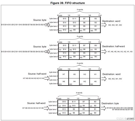 【stm32】使用hal库的“dma空闲中断”实现环形缓冲区进行串口收发数据(含详细思路)stm32 Hal Dma中断 Csdn博客 【stm32】使用hal库的“dma空闲中断”实现环形缓冲区进行串口收发数据(含详细思路)stm32 Hal Dma中断 Csdn博客