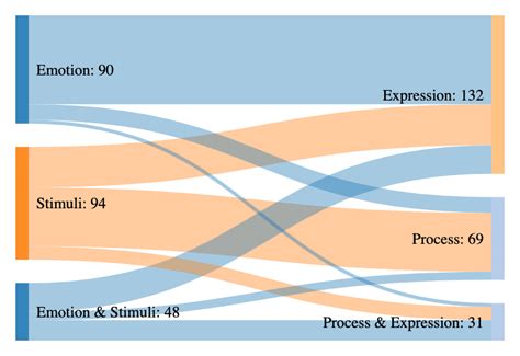 sankey diagram of input to output download scientific diagram