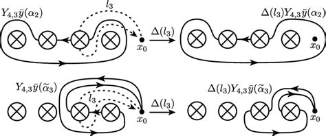 Simple Closed Curves Y 43 ¯ Y α 3 ∆l 3 Y 43 ¯ Yα 2 And ∆l