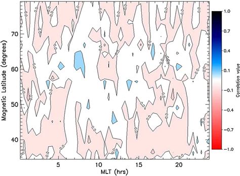 On The Use Of Geomagnetic Indices And Ulf Waves For Earthquake Precursor Signatures Currie