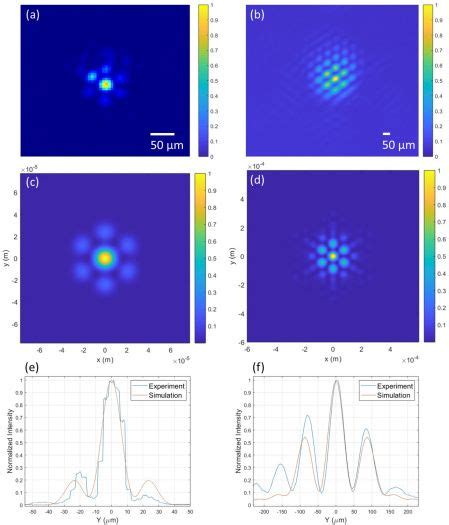 Michael Krainak On Linkedin Check Out Our Paper On Optical Phase