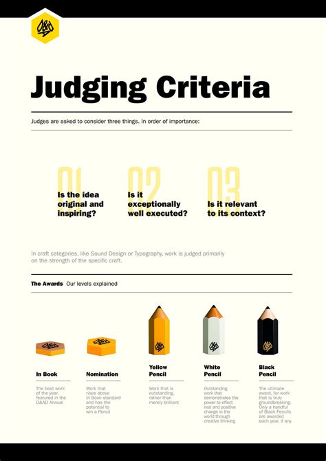 Judging Criteria Poster D AD Awards