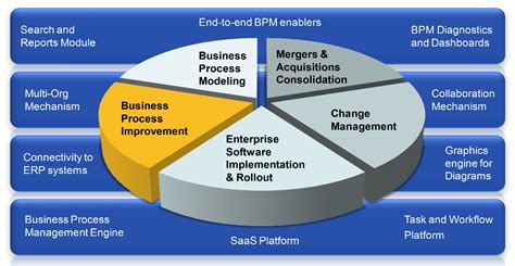 Software Process Improvement A Successful Journey Plan Trustler