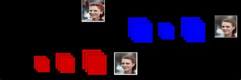 Conditional Adversarial Autoencodercbegan Download Scientific Diagram
