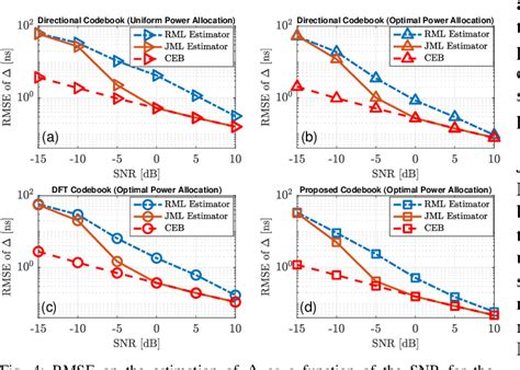 Ris Aided Joint Localization And Synchronization With A Single Antenna Receiver Beamforming