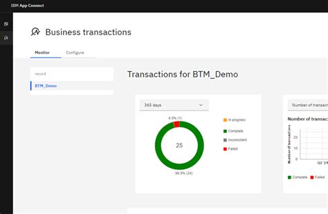 Lets Try Out The New Ace Business Transaction Monitoring Integration Designers Enabling