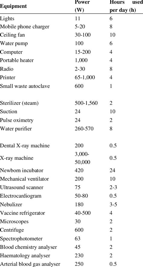 Equipment Power Consumption Calculation At Randy Stambaugh Blog