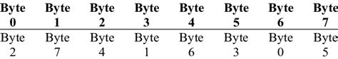 Rp Function Of Piccolo Block Cipher Download Scientific Diagram