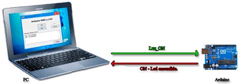 Tutorial Arduino Delphi 102 And Serial Port Networking Protocols And Devices Arduino Forum