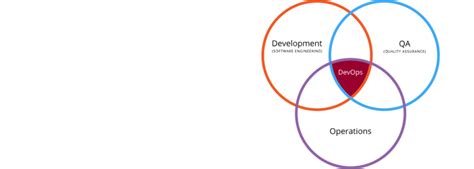 데브옵스devops 1 네이버 블로그