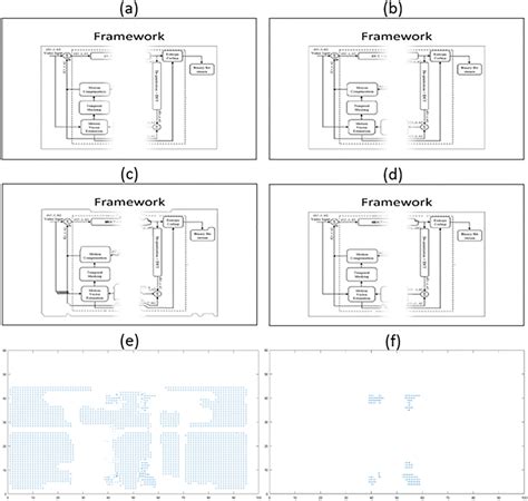 A Previous Frame Fn−1 Of Set D B Present Frame Fn Of Set D C