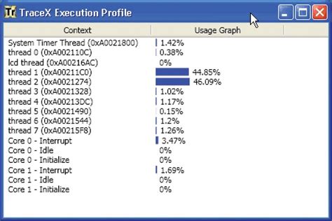 Instant Replay For Multicore Systems Embedded Computing Design