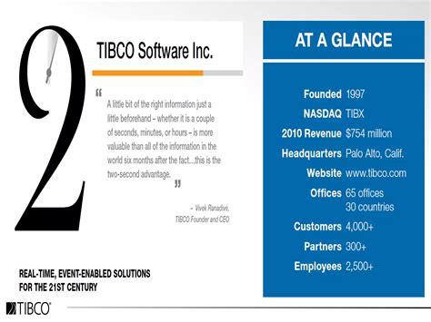 Presentation Of Tibco Architecture Week 2013 Sweden Pdf Rail Travel Travel Type
