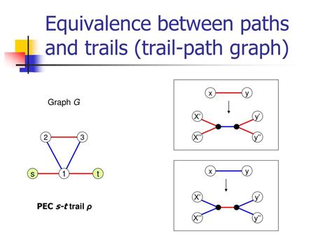 ppt on s t paths and trails in edge colored graphs powerpoint