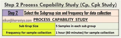 Process Capability Study Cpk Study With Excel Template