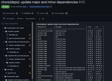 Deduplicate Rows In Commitbodytable Issue Renovatebot Renovate Github