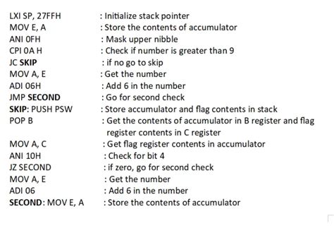 Daa Instruction In 8085 For Bcd Addition