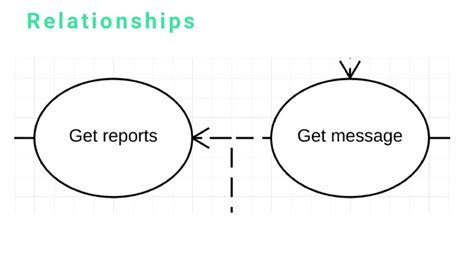 Overview Of Uml Use Case Diagram Elements