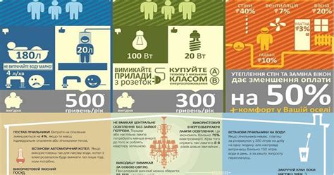 Заходи з підвищення енергоефективності