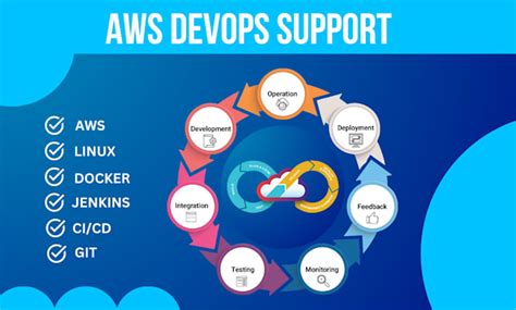 Configure A Secure Devops Environment With Docker Jenkins And Kubernetes By Ammadservices