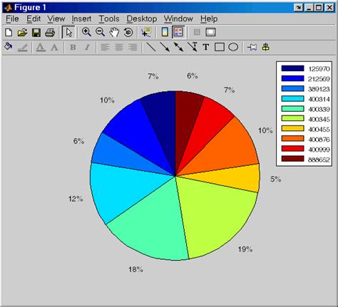 Chart Display Of Results Visual Query Builder Database Toolbox