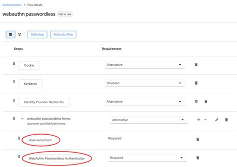 WebAuthn Managed Keycloak Hosting And Enterprise Keycloak Support
