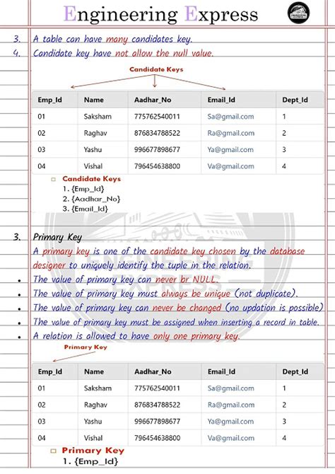 What Is Key In Dbms And Its Type Shorts Engineering Engineeringexpress Youtube