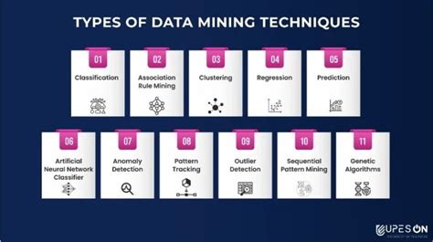 Data Mining Certificate Data Mining Basics Vskills Blog