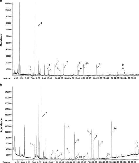 Figure 1 From Multi Residue Method For The Determination Of 16 Recently Used Pesticides From