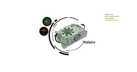 General Purpose 3d Multisensor Measurement Hexagon