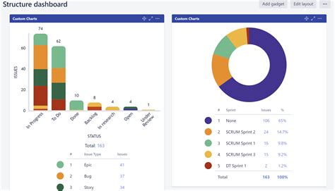 Custom Charts For Jira