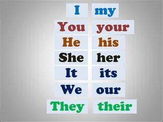 Possesive Adjectives Ppt