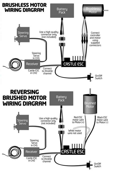 Can The Same Controller Run Brushless Or Brushed Motors Brushless Slot Car Technology Slotblog