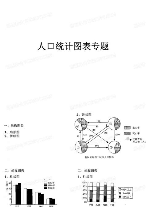 人口统计图表专题ppt模板下载编号lmmynyny熊猫办公
