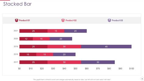 Top 10 Performance Management System Powerpoint Presentation Templates In 2025