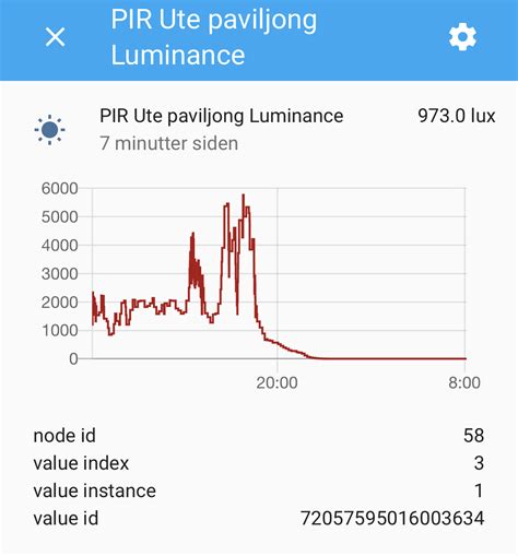 No History Graph For Node Home Assistant Community