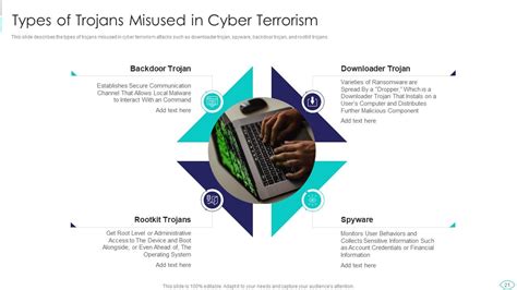 Top 10 Cyber Securty Powerpoint Presentation Templates In 2025