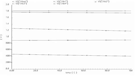 Bias Output Voltages Vs Temperature Download Scientific Diagram