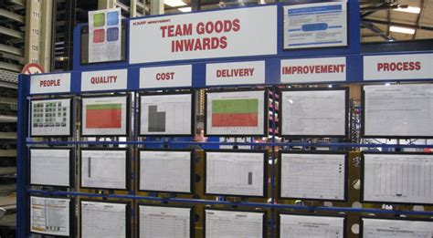 What Are Visual Management Systems Latest Quality