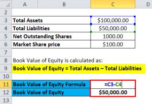 Price To Book Value Formula Calculator Excel Template