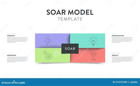 Soar Model Strategies Framework Infographic Diagram Chart Illustration Banner With Icon Vector