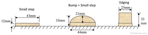 matlab simulink 车体四分之一模型过障碍物动力学分析 simulink障碍物 csdn博客