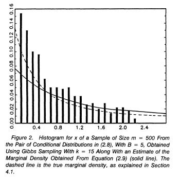 Self Study Question On Gibbs Sampler Estimate The Density Function Cross Validated