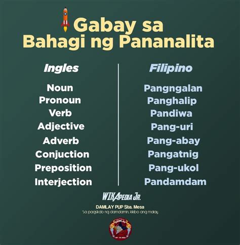 Parts Of Speech In Filipino Filipinowords Tagalogwords 57 Off