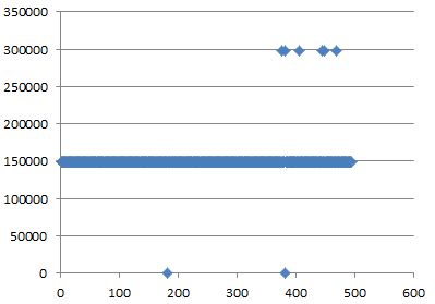 Animation Why Is Frame Rate In WPF Irregular And Not Limited To Monitor Refresh Stack Overflow