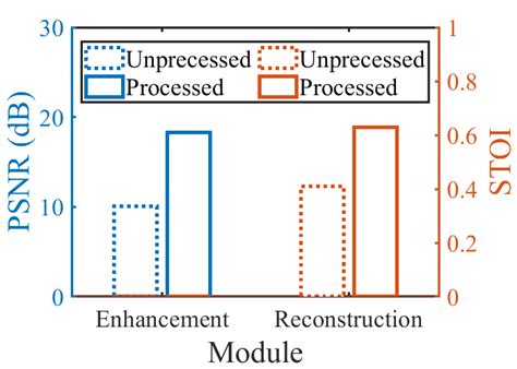Module Performance Fig 15 Digit Recognition Download Scientific
